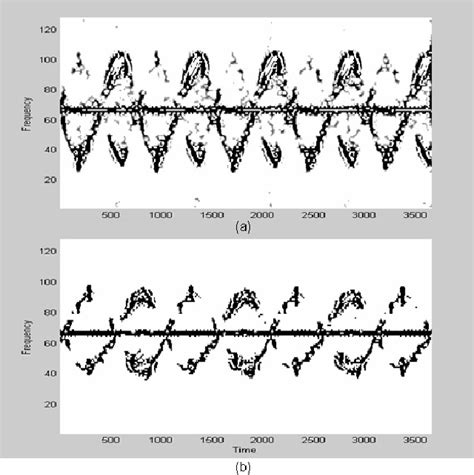 figure 1 from micro doppler based target detection and feature