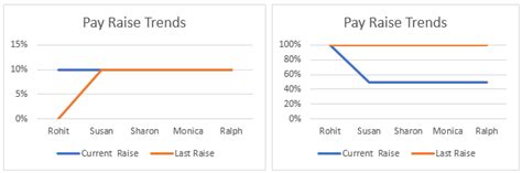 Types Of Graphs In Excel How To Create Graphs In Excel