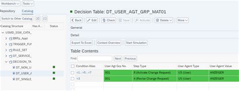 Sap S4 Mdg Brf Rule Based Workflow Overview