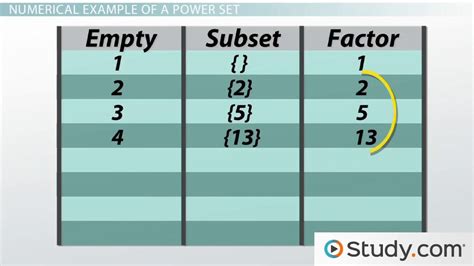 Power Sets Definition Notation And Examples Lesson