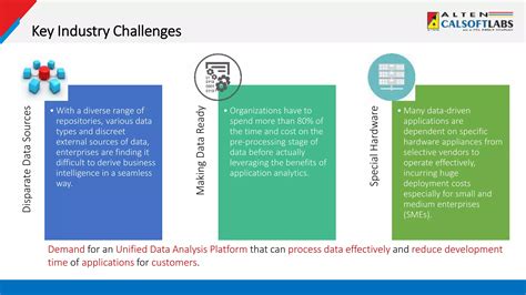 Business Intelligence And Analytics Capability Ppt