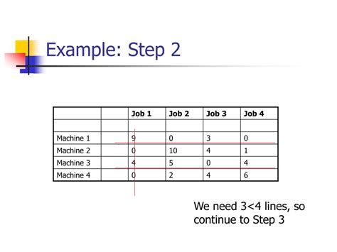 Ppt Hungarian Algorithm Powerpoint Presentation Free Download Id