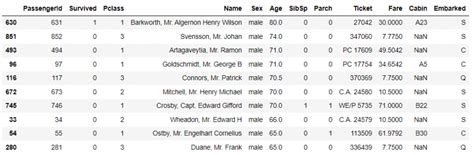 20个案例详解pandas的数据统计与排序腾讯新闻 20个案例详解pandas的数据统计与排序腾讯新闻