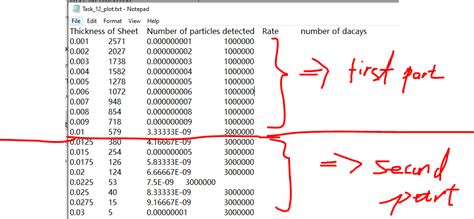 Solved Someone Can Fix My Codes I Am Trying To Store This