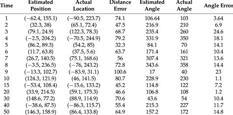 Comparison Of Adding Six Axis Sensors Speed 200 Mms Download Table