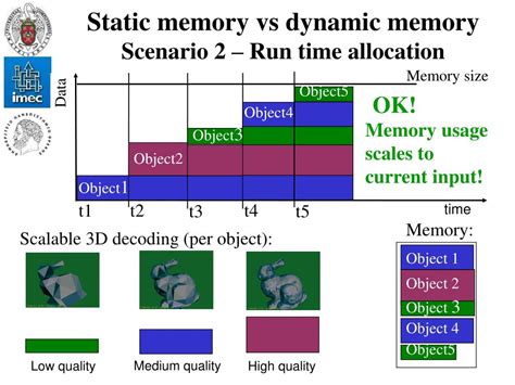 Ppt Dynamic Memory Management For New Embedded Systems Powerpoint