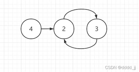 Leetcode寻找重复数 Csdn博客