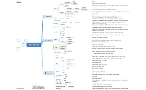 Mind Mapping Functionality In XMind 8 Xmind Mind Map Template