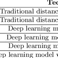 Comparison Among Baseline Methods Download Scientific Diagram