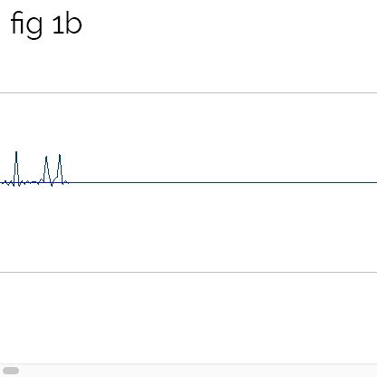 Things To Know About Sample Rate And Bit Depth Pro Audio Files