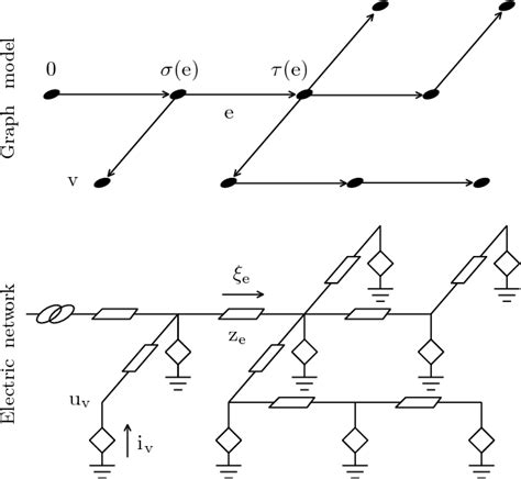 Figure 1 From Identification Of Power Distribution Network Topology Via Voltage Correlation
