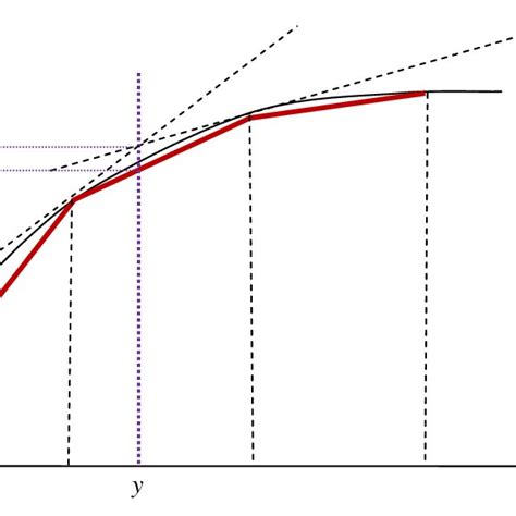 illustration of the computation of ∆ download scientific diagram
