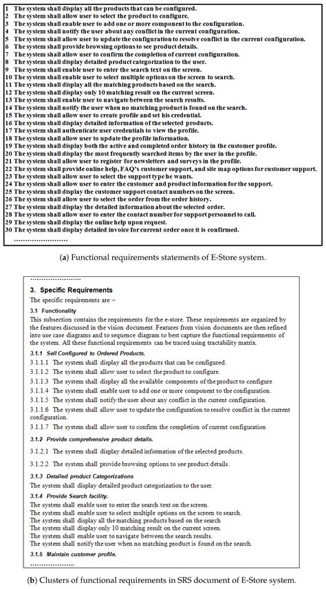 Semantic Clustering Of Functional Requirements Using Agglomerative Hierarchical Clustering