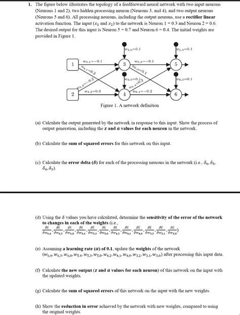 Solved The Figure Below Illustrates The Topology Of A Feedforward