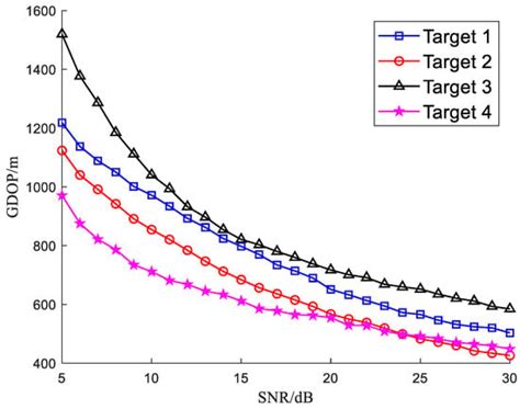 Information Sensing Technology For Intelligentdriverless Vehicle 2nd