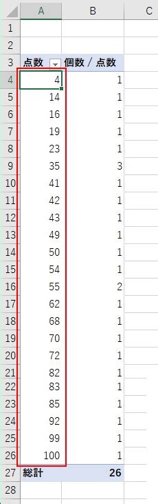 【vba】ピボットテーブルをグループ化する【groupを使います】