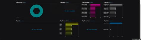 How To Detect And Search For Solarwinds Iocs In Logrhythm Security Boulevard