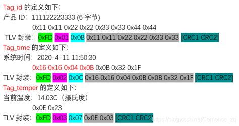 通信协议之序列化 Tlv 编码应用tlv转json Csdn博客