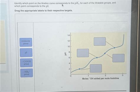 Solved Identify which point on the titration curve | Chegg.com