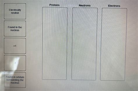 Solved Drag The Appropriate Descriptions Of The Subatomic Chegg