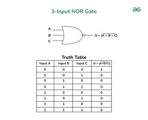 Implementation Of NOT Gate Using NOR Gate GeeksforGeeks