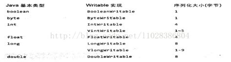 Hadoop之——mapreduce实战（一）hadoop Mapreduce 读取二进制数据流 实例 Csdn博客