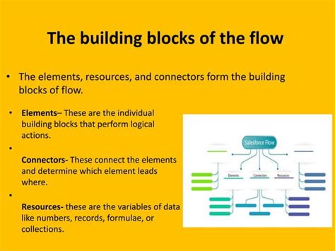 salesforce flow and flow builder in salesforce pptx programming languages computing