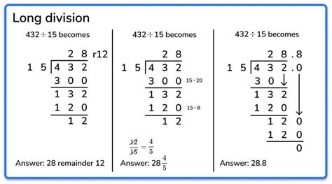 long division method at ks2 [with free worksheets] long division
