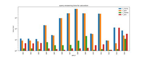 Rdfs Reasoning Experiments Cedar Rich Data Analytics At Cloud Scale