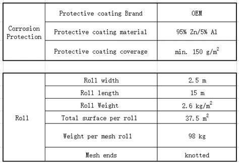 Protection System Rockfall Mesh High Tensile Steel Sns Flexible Slope