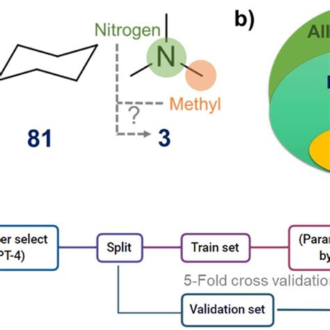 A Relationships Between Chemical Structures And Their Boiling Points