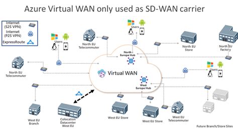 Azure Virtual WAN Is For Everyone Working Hard In IT