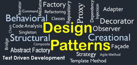 Learn Gof Design Patterns To Solve Problems In Software Design Learncsdesign
