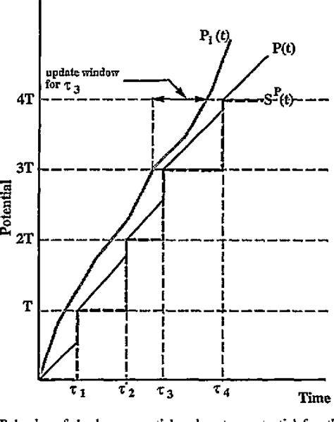 Weighted Fair Queueing Semantic Scholar