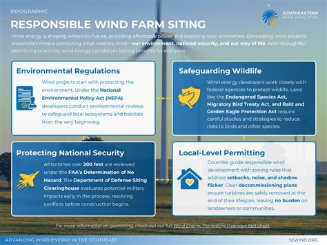 Land Based Wind — Southeastern Wind Coalition