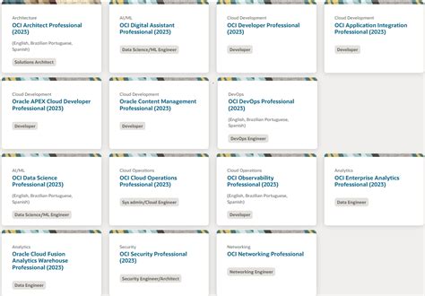 Elevando Suas Habilidades Para O Próximo Nível Com Oracle