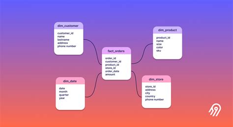 What Is Olap Online Analytical Processing In Data Engineering Airbyte