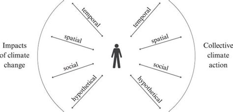 Refining Relational Climate Conversations To Promote Collective Action