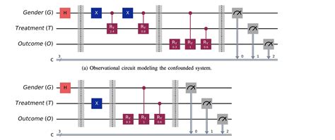Quantum Algorithms Resolve Causal Inference Demonstrating Intervention In A Qubit Model