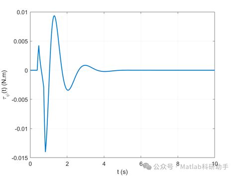【对架无人机进行规范控制和点对点运动的模拟】可变桨叶四旋翼控制的优化推力分配：翻转动作的比较研究附matlab代码 Csdn博客