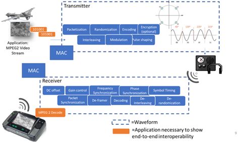 Waveform Development ANDRO Computational Solutions