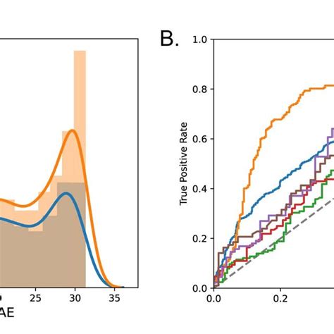 using rosettafoldna to distinguish binding and non binding dna download scientific diagram
