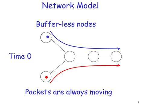 Universal Bufferless Routing - ppt download