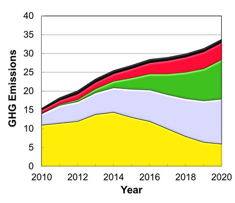 GHG Reduction Strategy Life Cycle Associates LLC