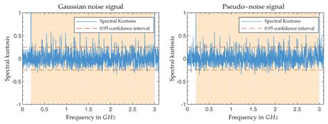 Inverse Synthetic Aperture Radar Imaging Of Space Targets Using