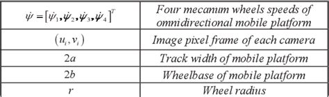Table 1 From Visual Servo Control Of Omnidirectional Mobile Manipulator Semantic Scholar