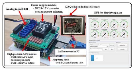 Photo Of The Daq System And The Gui For Monitoring And Control Of