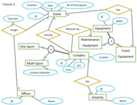 Eer Diagram Practice Problems With Solutions Pdf