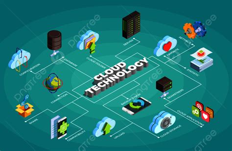 Cloud Computing Service Isometric Flowchart Poster With Settings