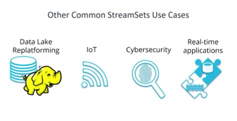 Ingesting Data Into Neo4j For Master Data Management